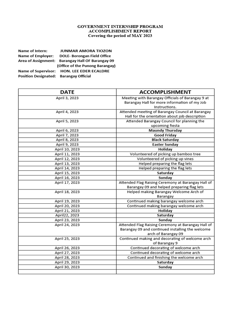 accomplishment report(DOLE) | PDF | Easter | Lent