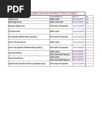Fabric Detail Sheet | PDF | Textiles | Crafts
