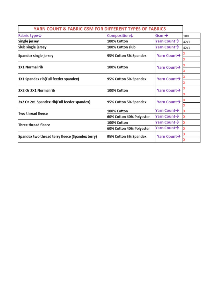 Yarn Count and GSM for Fabrics | PDF | Textiles | Weaving