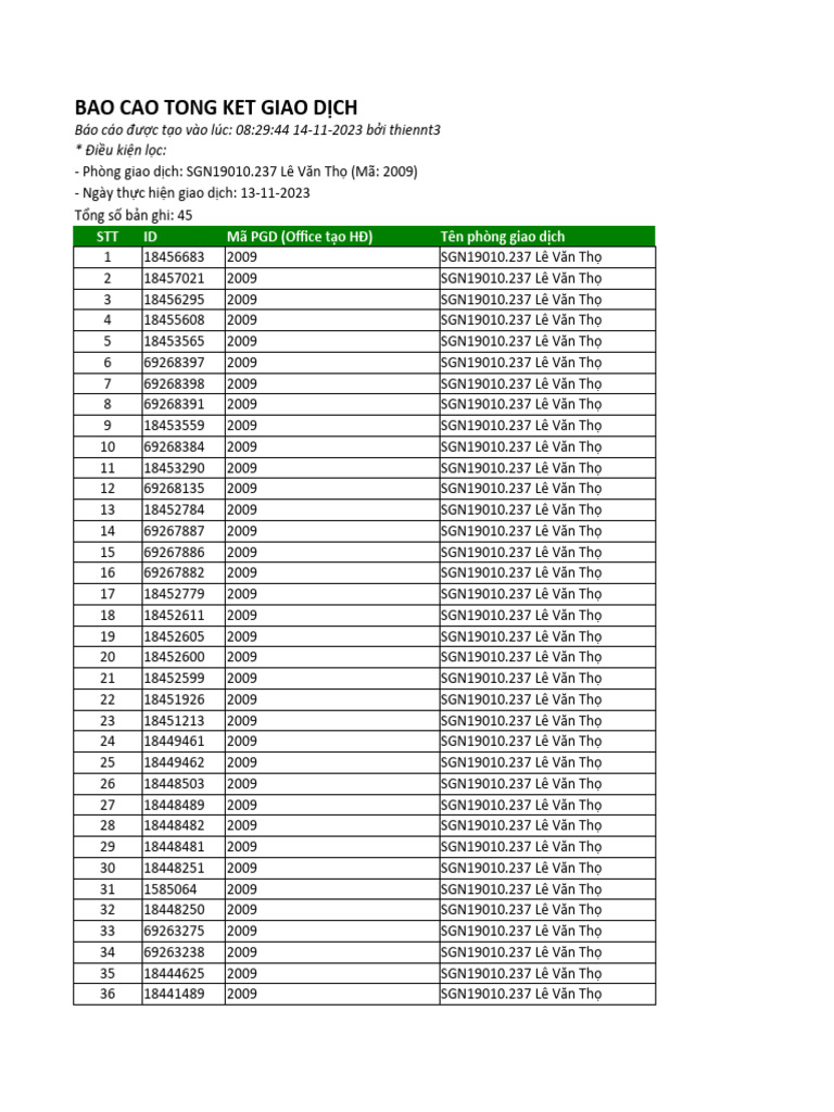 Bao Cao Tong Ket Giao Dich | PDF