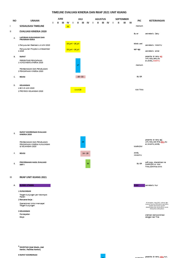 Timeline Pra Rkap 2020 | PDF