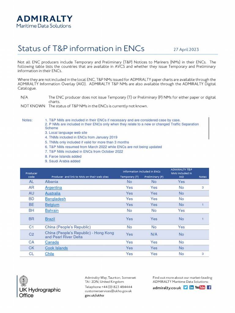 ENC TandP NM Status | PDF
