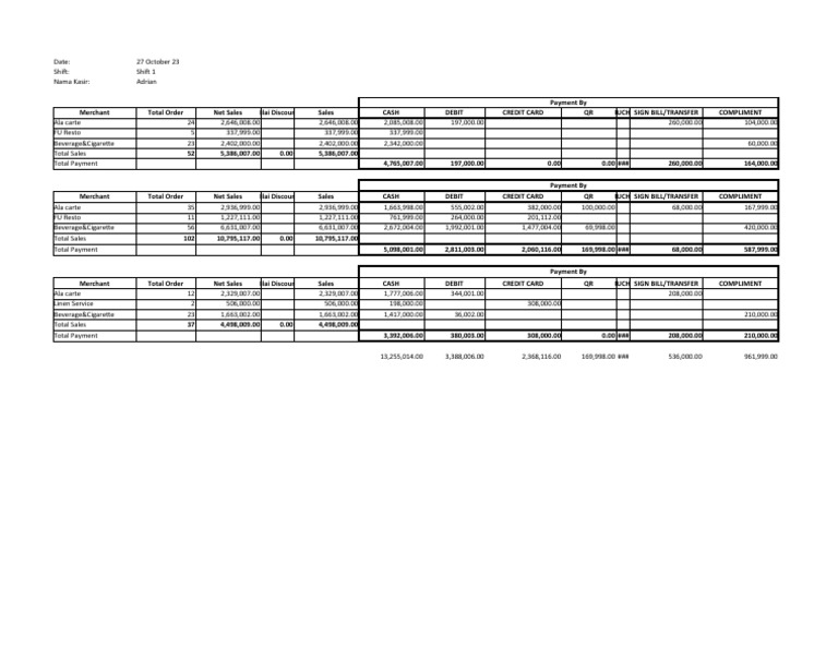Report Cashier | PDF | Payments | Debit Card