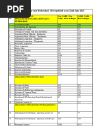CGHS Package Hyderabad Rate LCGHS Hyderabad Package Rate List 2024 PDF ...