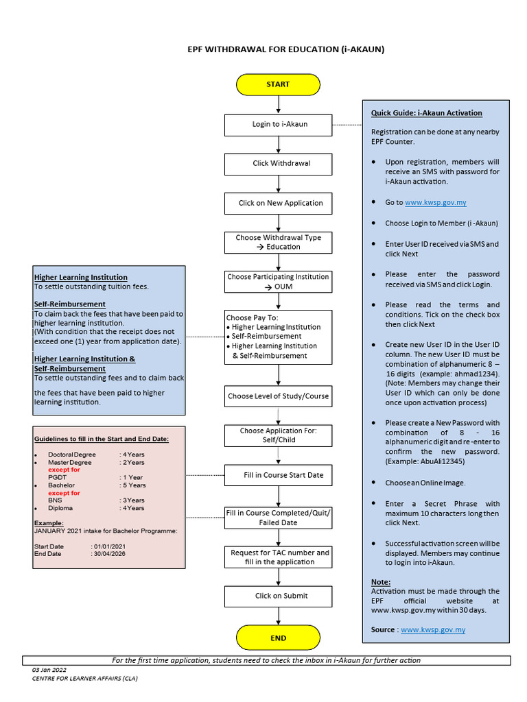 Guideline EPF Withdrawals | PDF | Finance & Money Management