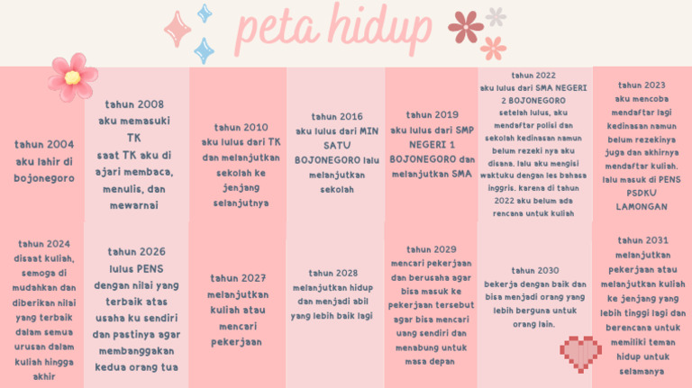Peta Hidup | PDF