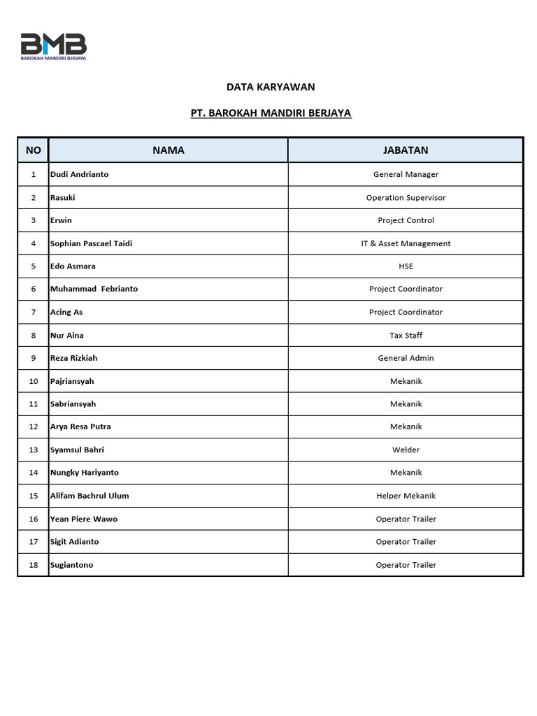 DATA KARYAWAN PT. Barokah Mandiri Berjaya | PDF
