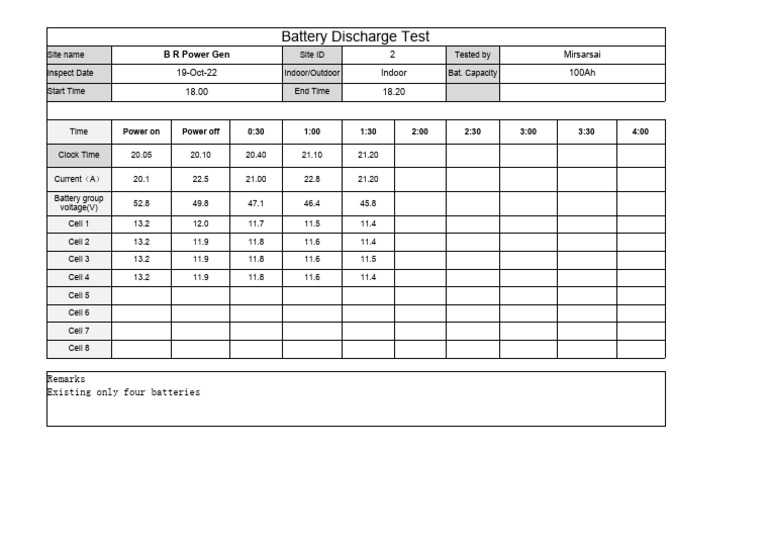 Battery_test_report_B R Power Gen | PDF