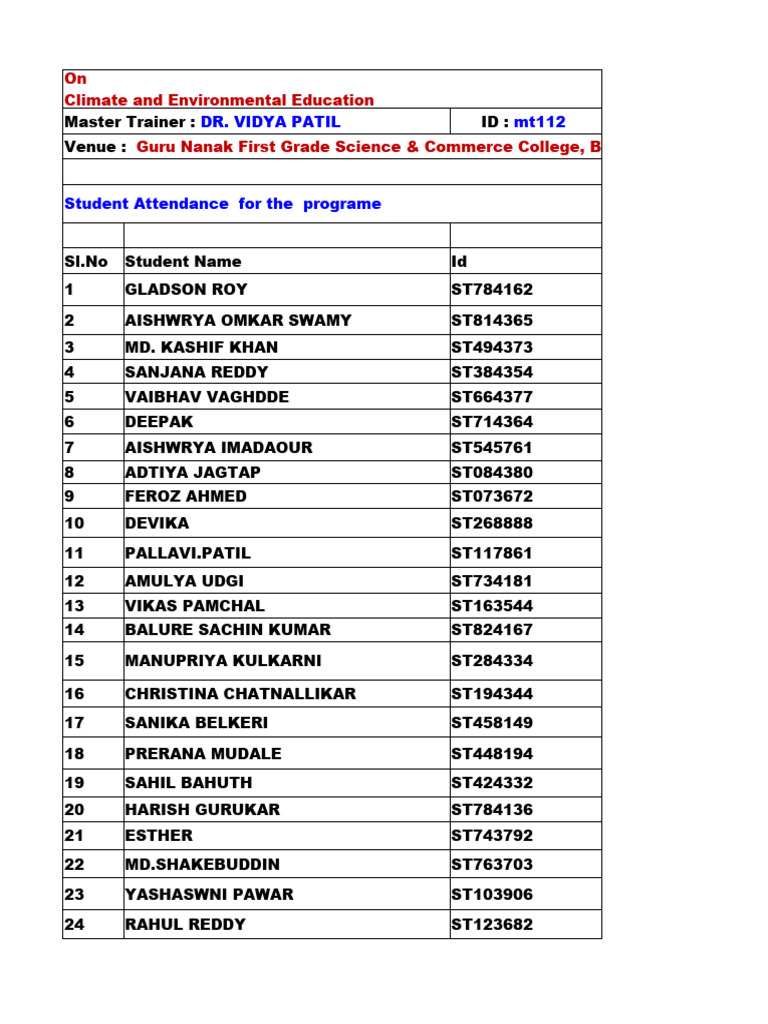 UNICEF-CEE Training Attendance Format - 22 | PDF