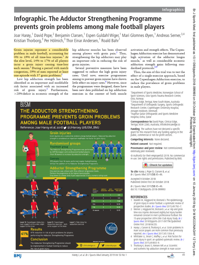 GG Adductor Strengthening Programme For Male Football Players (Haroy Et ...