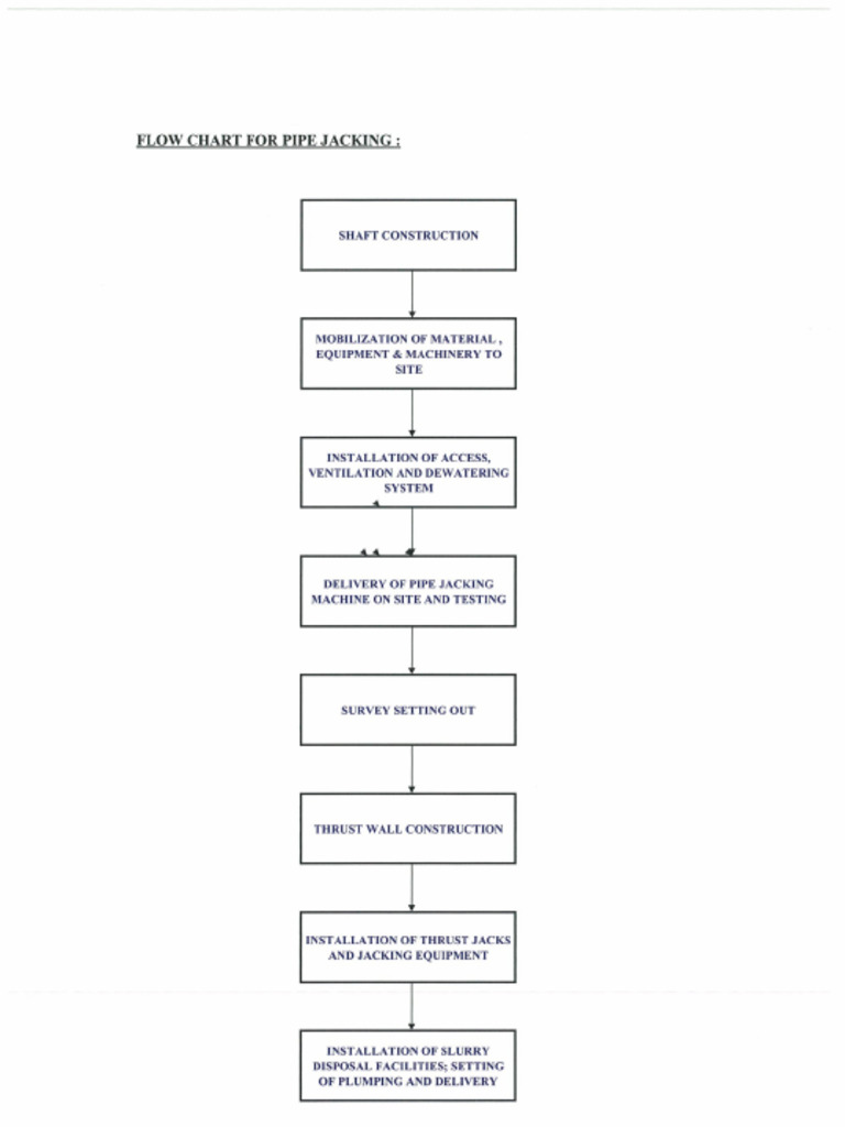 Method Statement For Pipe Jacking | PDF