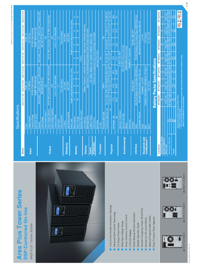 Ablerex RS-RT Plus (Ares) 3000 | PDF