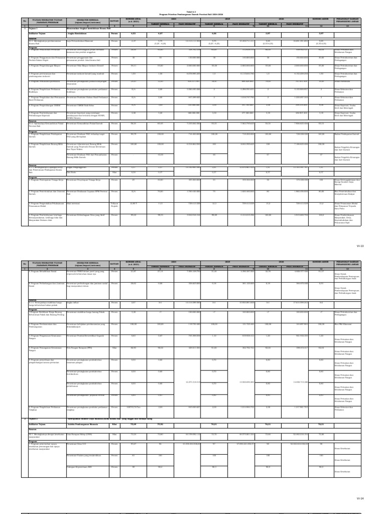 Tabel 6.3 | PDF