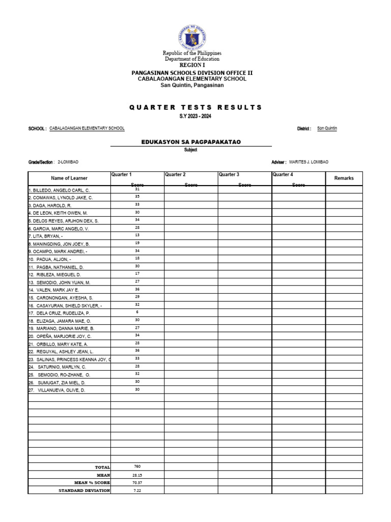 Diagnostic Test Result 2023-2024 | PDF