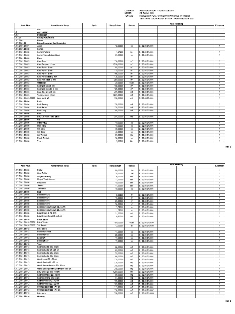 Perbub Nomor 18 Tentang SSH 2021 | PDF