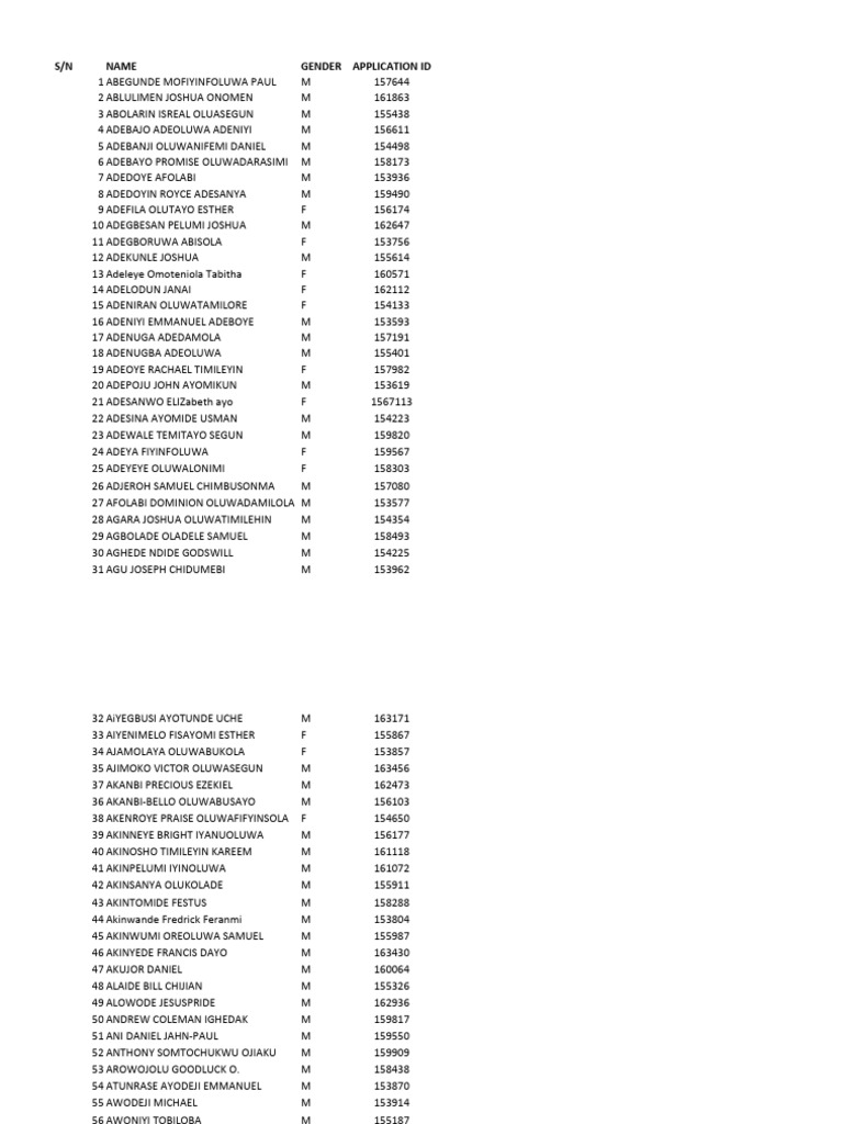 Cs100 Level Groupings | PDF | Hebrew Bible People