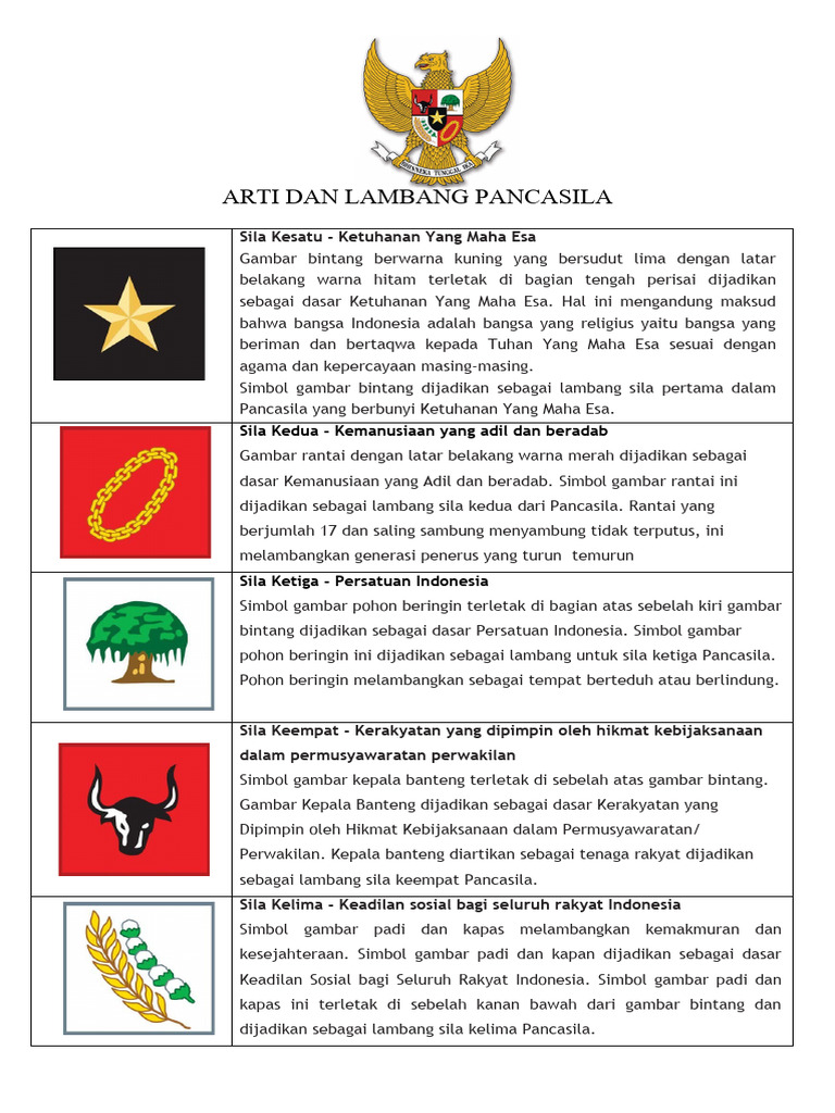 Arti Dan Lambang Pancasila | PDF | Agama & Spiritualitas