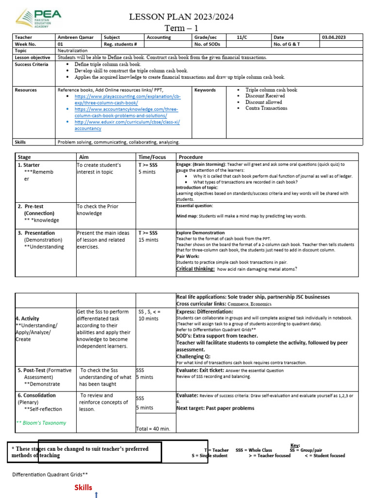 Lesson Plan Format Acc | PDF | Cash | Teachers