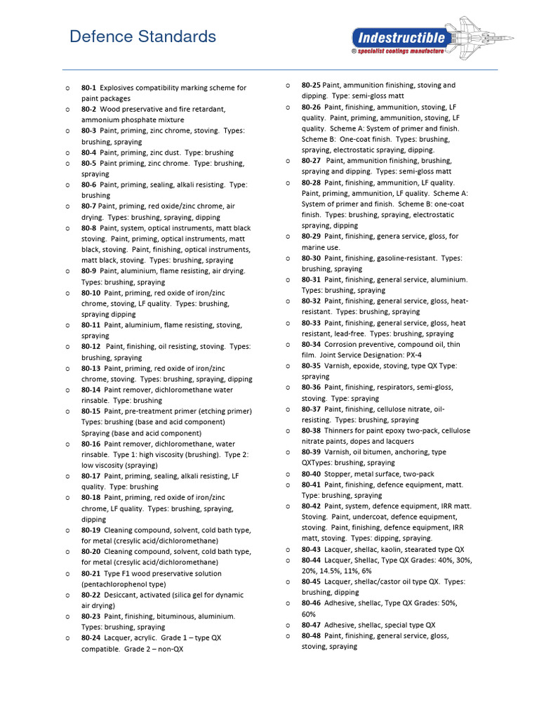 Defence Standards | Download Free PDF | Paint | Varnish