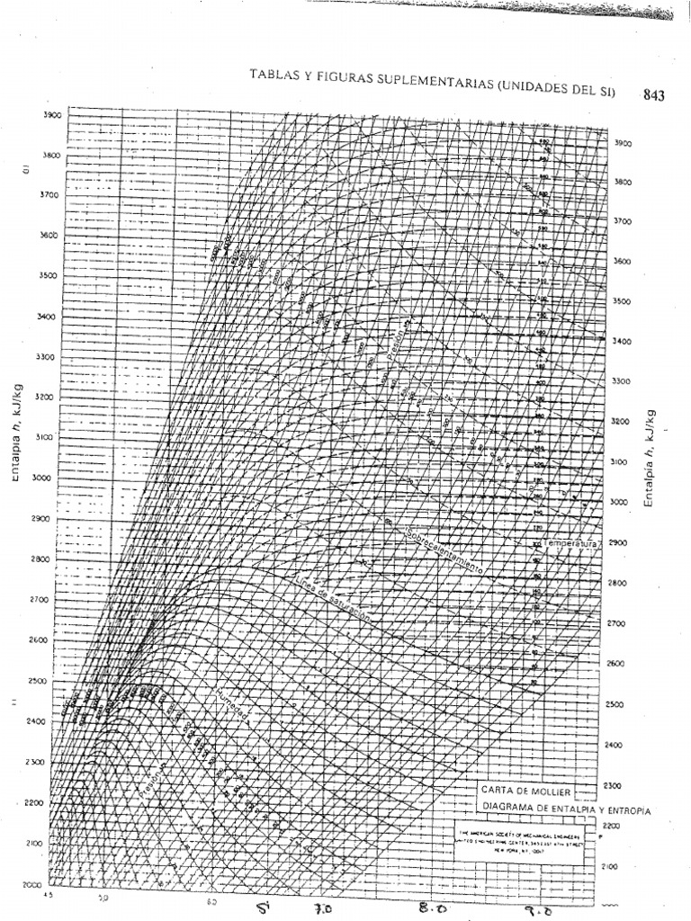 Diagrama de Mollier | PDF