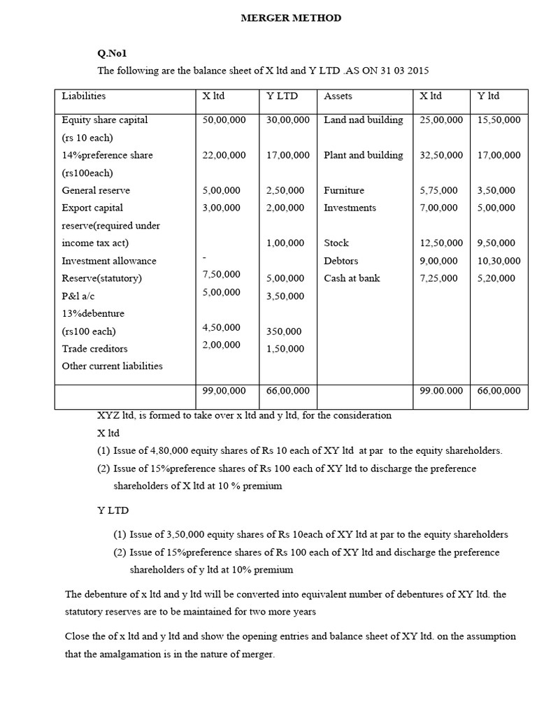 Unit 2 Merger & Purchase Method | PDF | Equity (Finance) | Balance Sheet