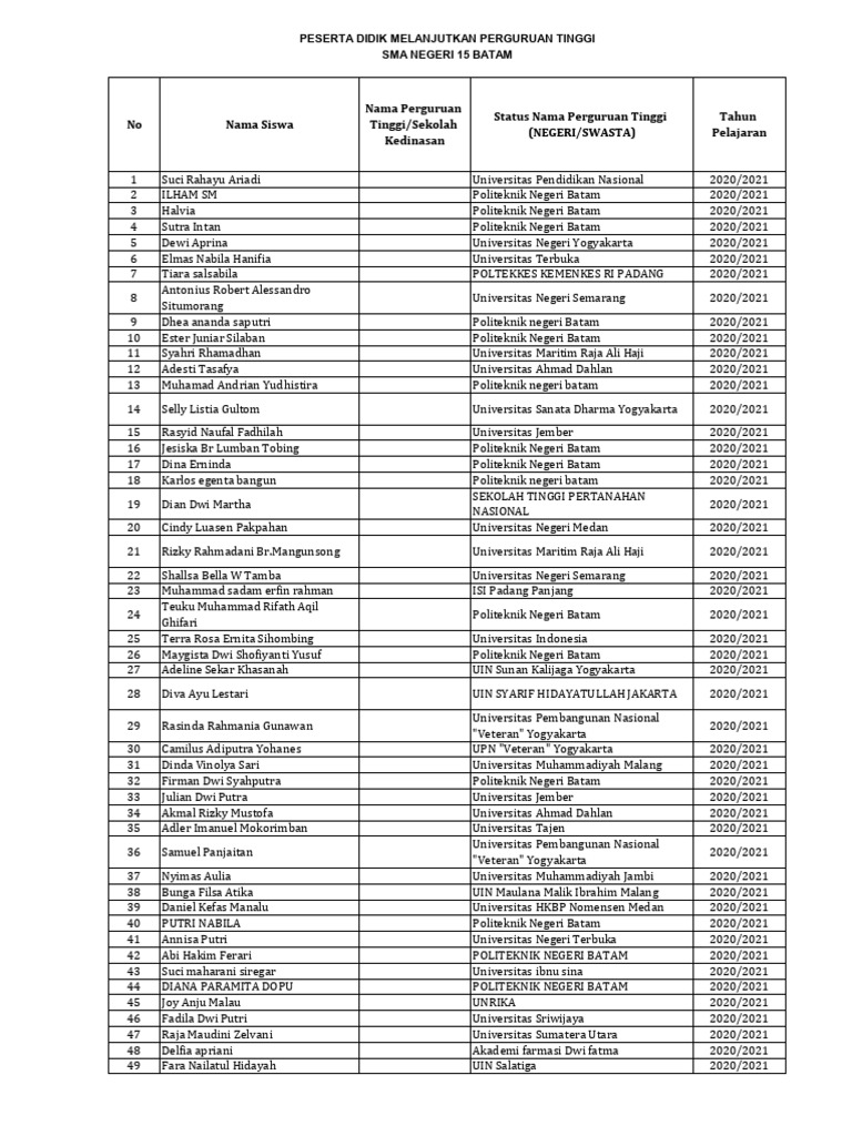 Peserta Melanjutkan Perguruan Tinggi | PDF