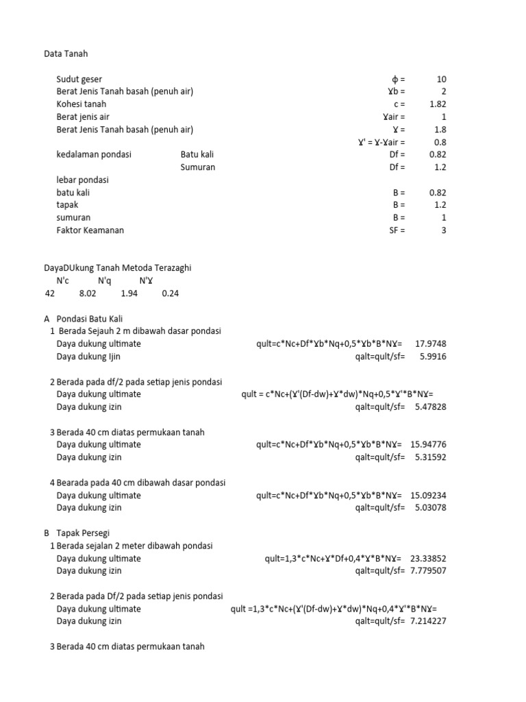 Tugas 4. Menghitung Daya DUkung Tanah | PDF