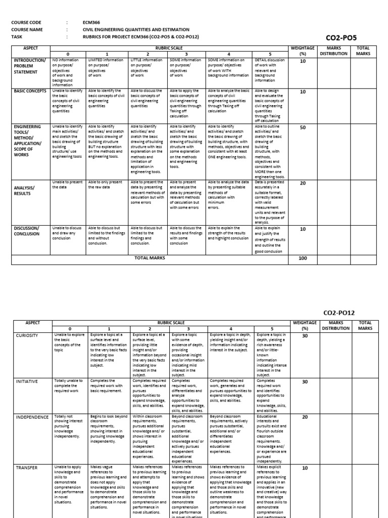 Rubric Project Ecm366 (Revised For October 23) | PDF | Learning | Engineering