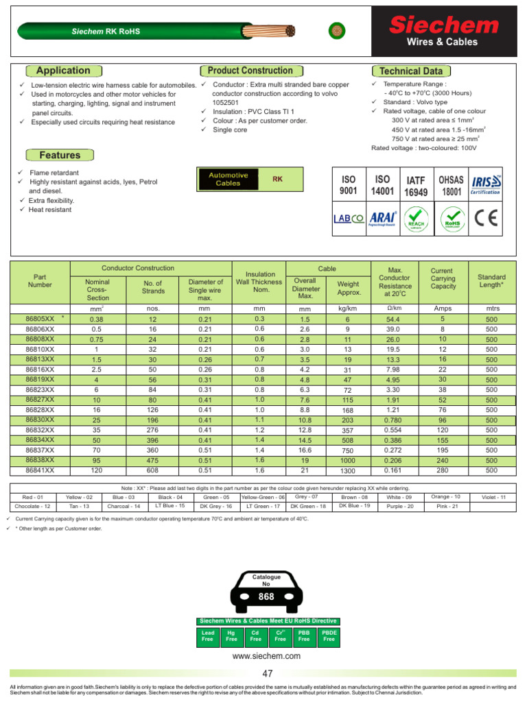 Automotive Wire Specifications | PDF | Electrical Conductor | Insulator (Electricity)