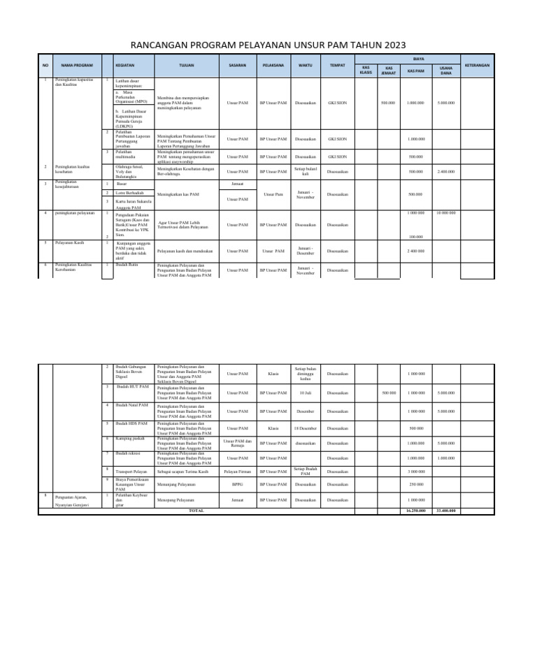 2.rancangan Program Pelayanan Unsur Pam | PDF