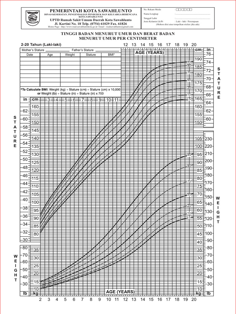 GRAFIK TINGGI BADAN MENURUT UMUR DAN BERAT BADAN MENURUT UMUR | PDF