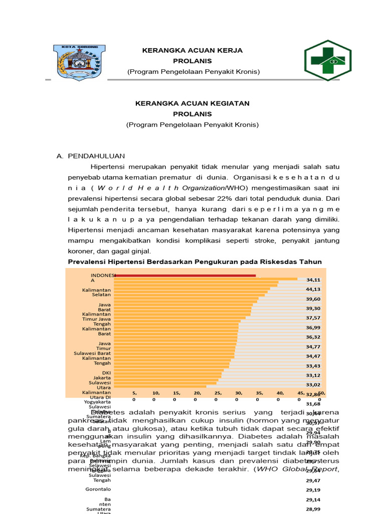 Kak Prolanis | PDF | Pengembangan Diri
