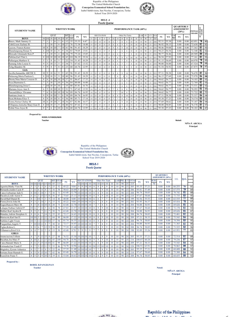 EsP 5.first QTR - Prog. | Download Free PDF | Christian Denominational ...
