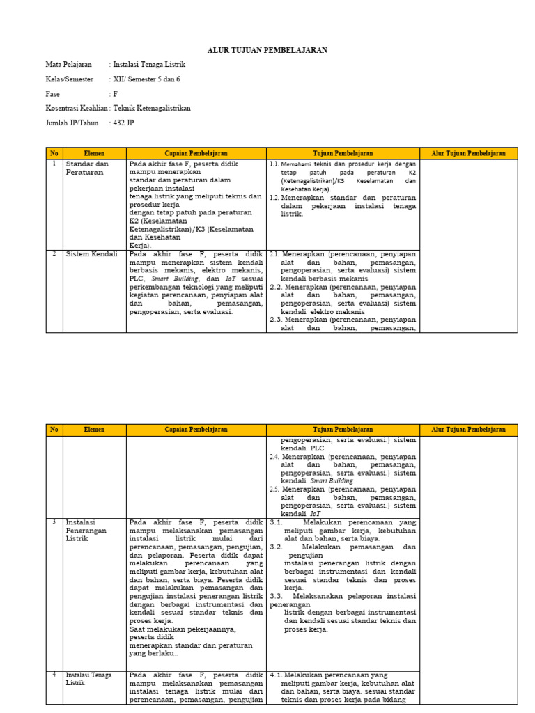 Draft Fase F | PDF | Sains & Matematika | Komputer