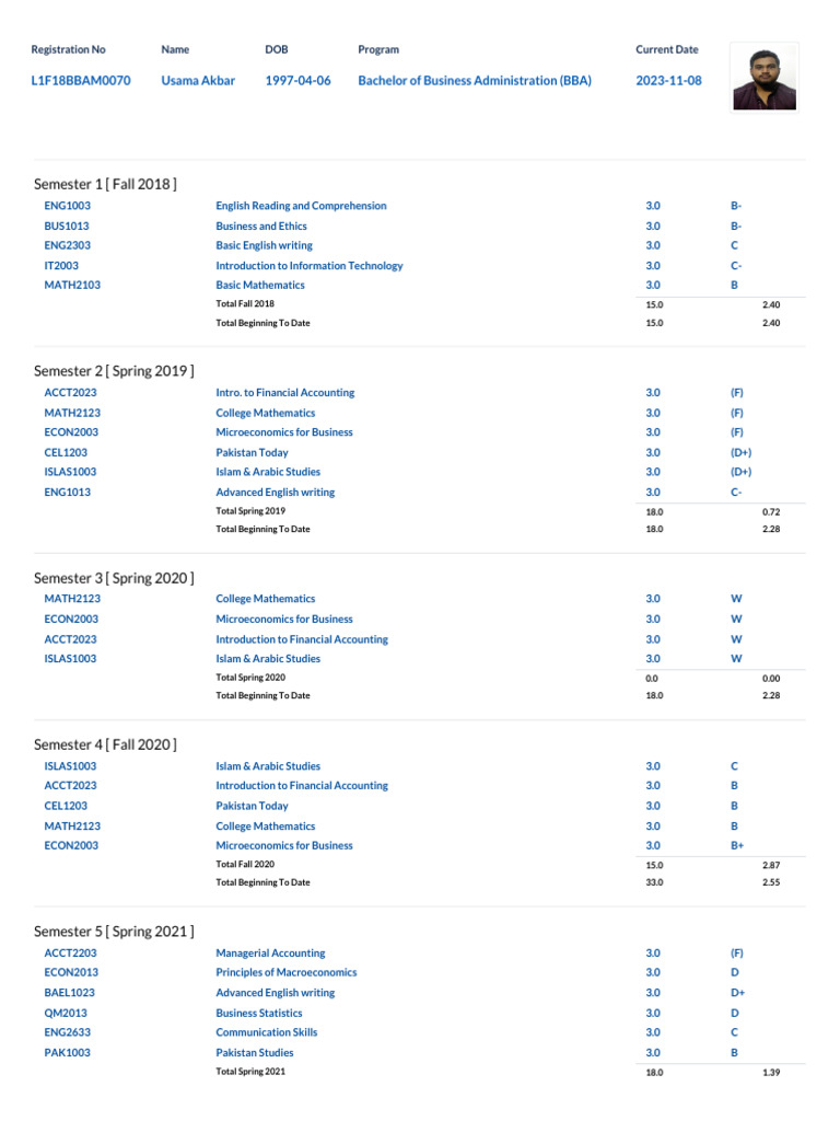 Usama Akbar Transcript | PDF | Quantitative Research | Course Credit