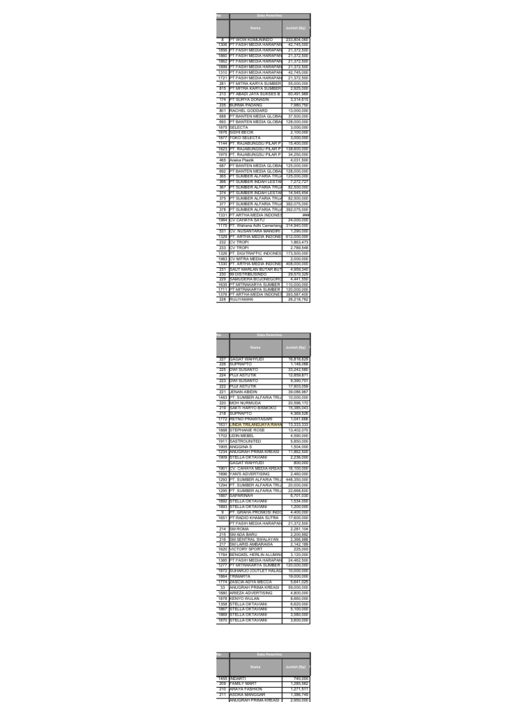 (1.1) PT GOC - List Dokumen Uji Bukti Banding 2017. | PDF | Bisnis ...