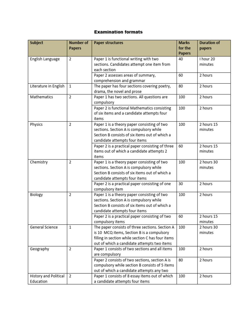 Examination Formats | PDF | English Studies | Translations