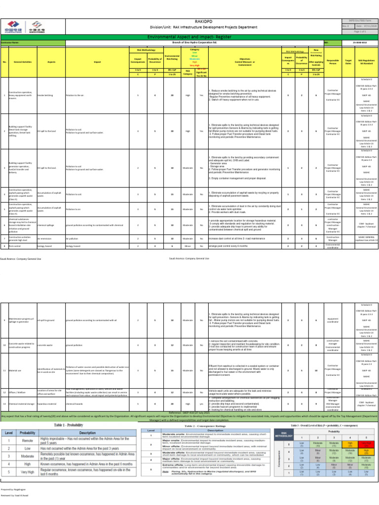 Env-F001 Environmental Aspects and Impacts Register | PDF | Waste | Air ...