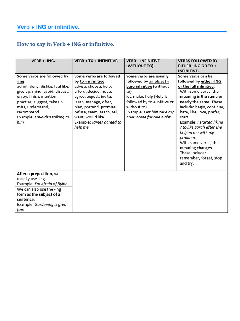 U4. Face To Face Session+Exercises+Key | PDF | Linguistics | Syntactic Relationships