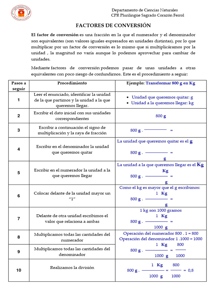 Factores de Conversión | PDF | Kilogramo | Multiplicación