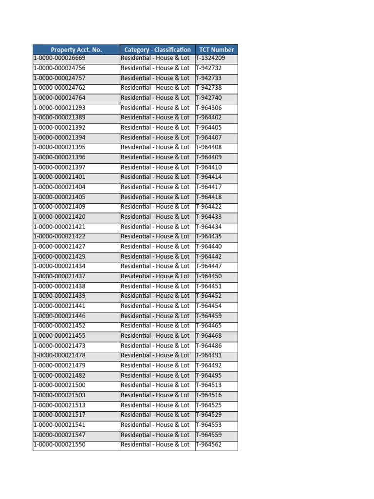 Residential Property Listings | PDF