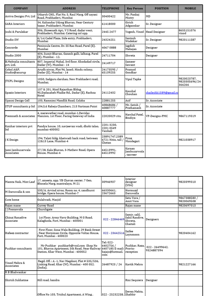 Architects Mumbai | PDF | Mumbai