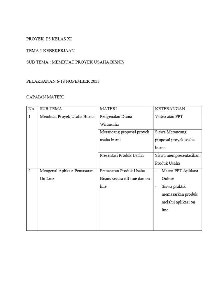 Proyek P5 Kelas Xi Kebekerjaan | PDF