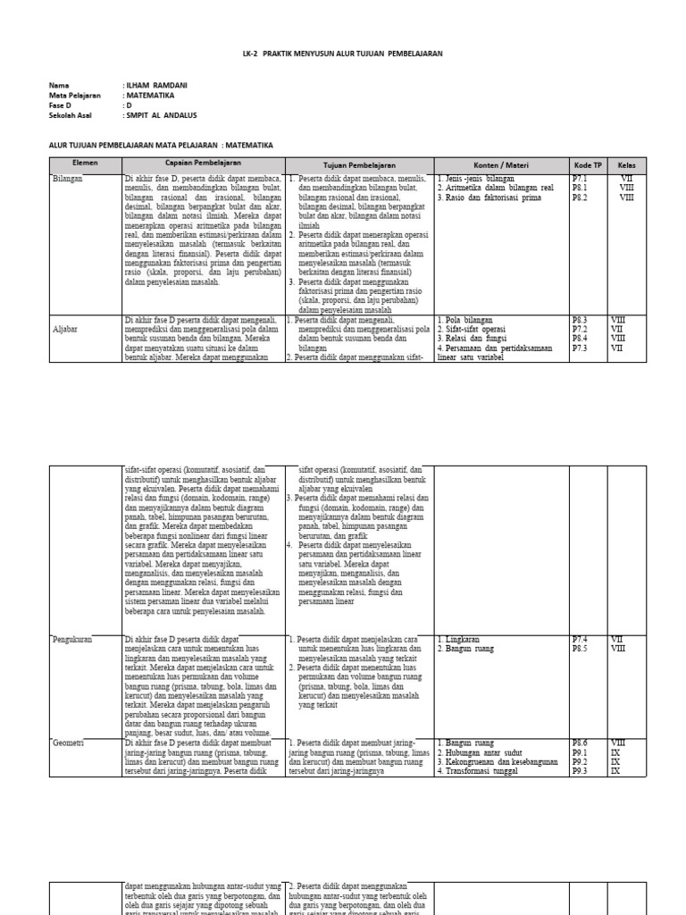 LK.2 Menyusun TP - Atp Math Fase D | PDF | Komputer
