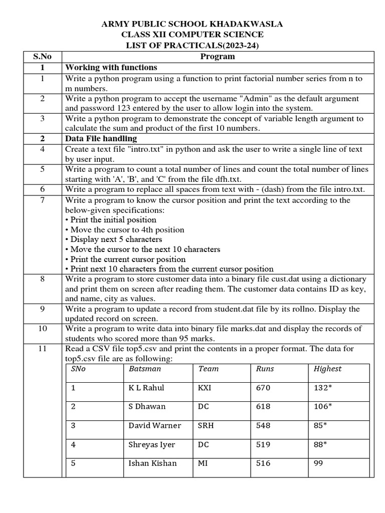Class 12 CS Practical List 2023-24 | PDF | Table (Database) | Databases