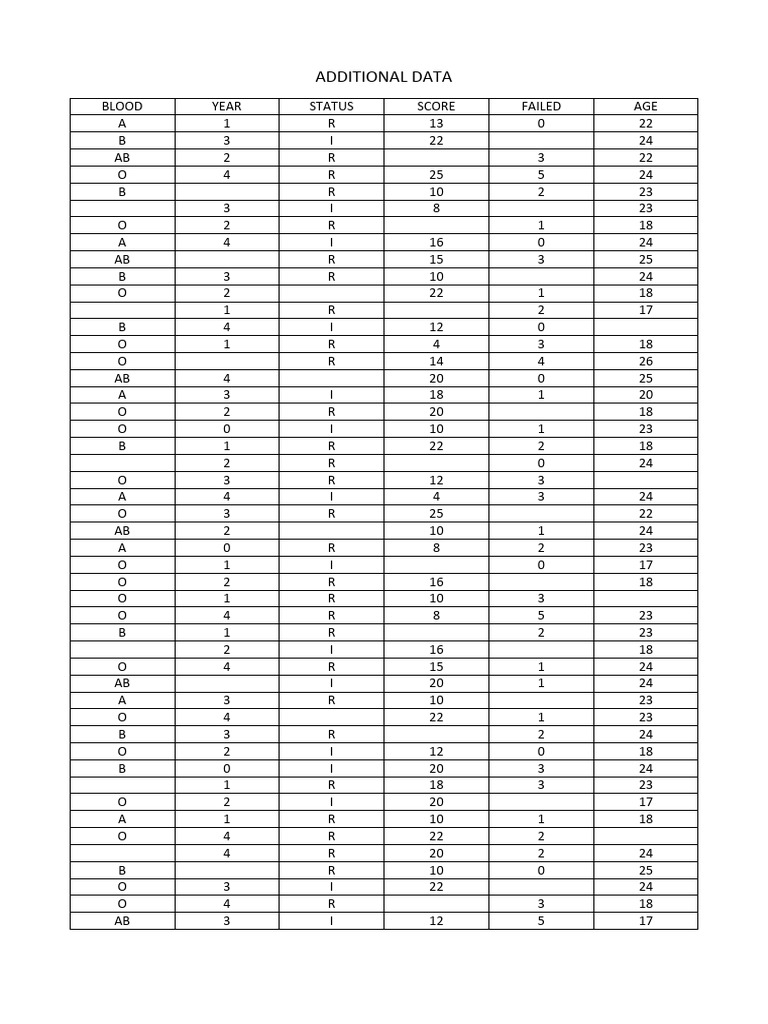 Additional Data To Exam Spss Data File | PDF Additional Data To Exam Spss Data File | PDF