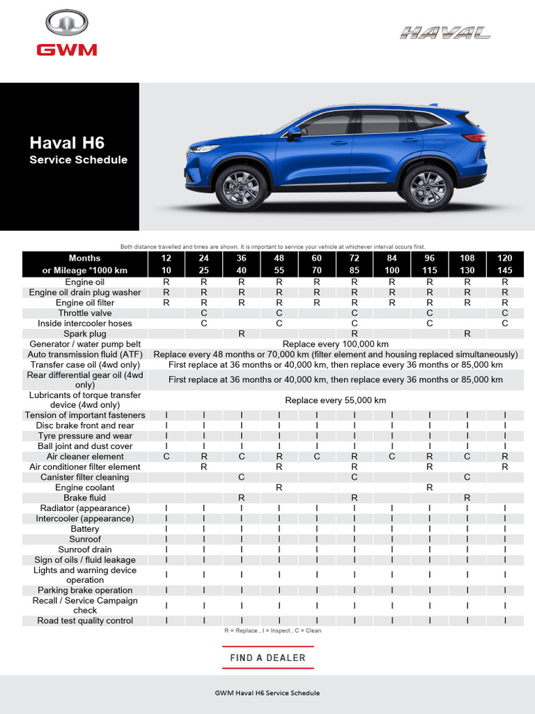 Haval H6 3rd Gen Service Schedule | PDF | Four Wheel Drive | Motor Vehicle