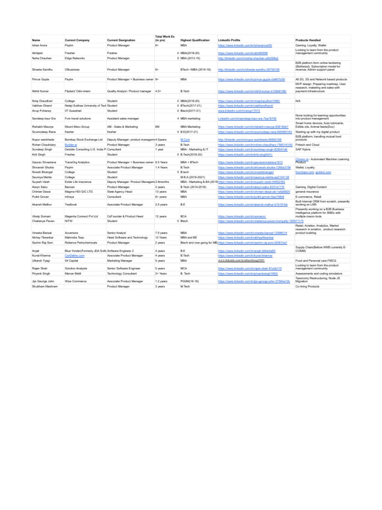 The PM Group Details | PDF | Business | Economies