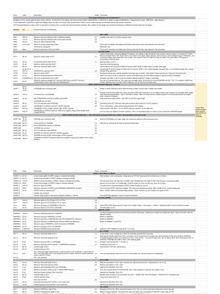 Semiconductor Design Rules Guide | PDF | Rectangle