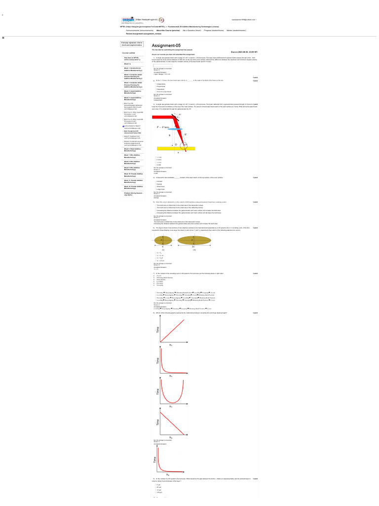 Fundamentals of Additive Manufacturing Technologies - Unit 7 - Week 5 - Liquid Additive ...